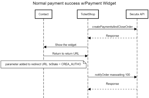 Payment widget | S-360 Open Platform